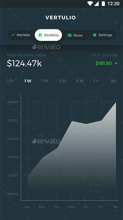 Cryptocurrency App UI Kit| Crypto Prices Charts Wallet App UI Kit| NFT Tracker App UI Kit ...